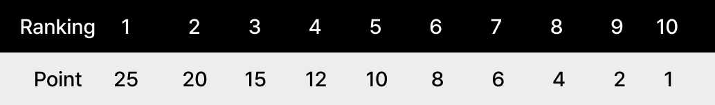 2024 ETRI FASHION-HOW